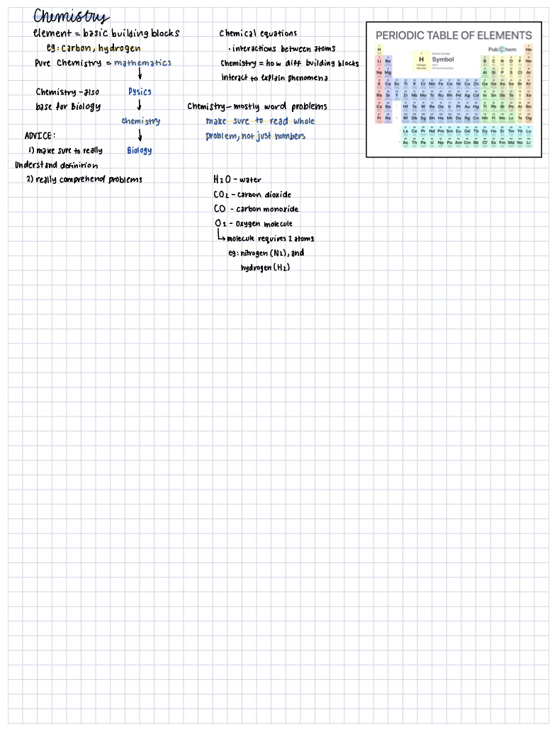 Beginning Chemistry Basics - Notability Gallery