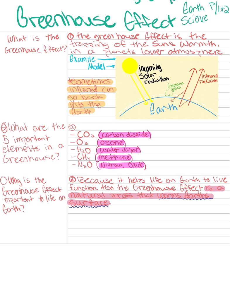 Cornell Note On Greenhouse Gases - Notability Gallery