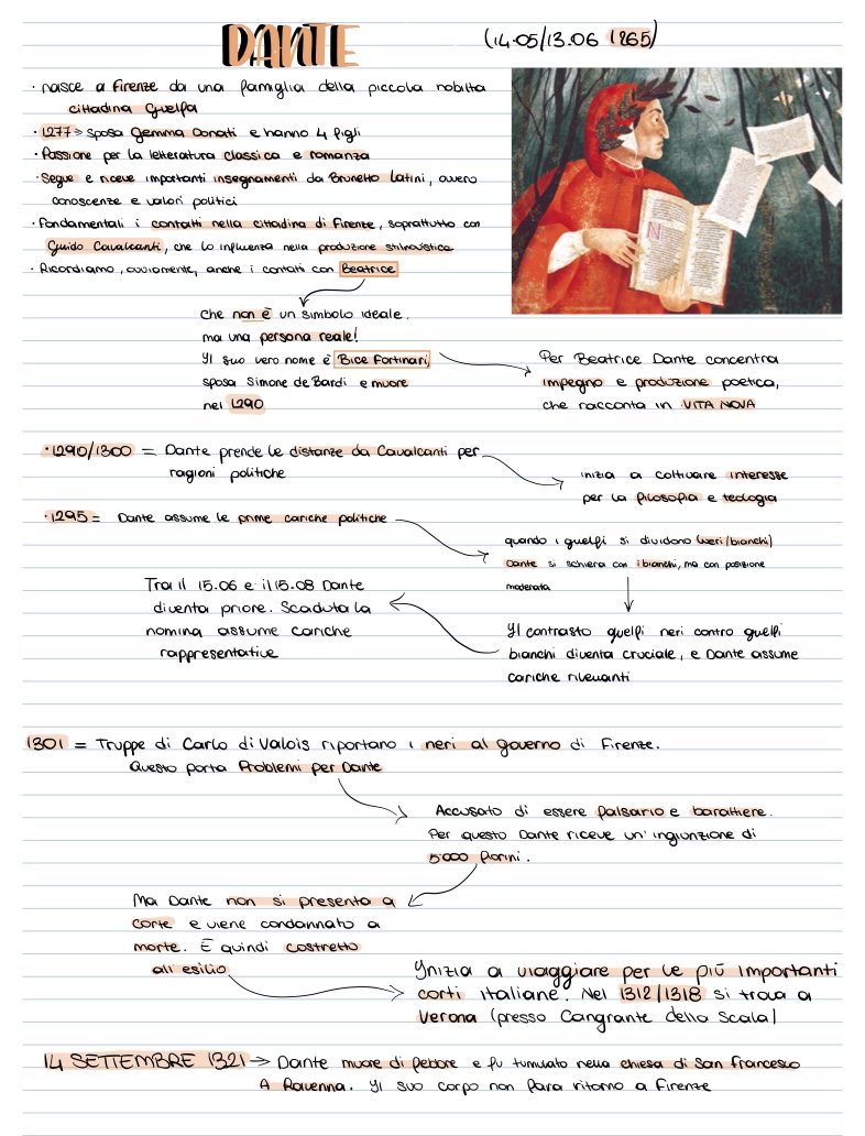 DANTE 10.02 (2) - Notability Gallery