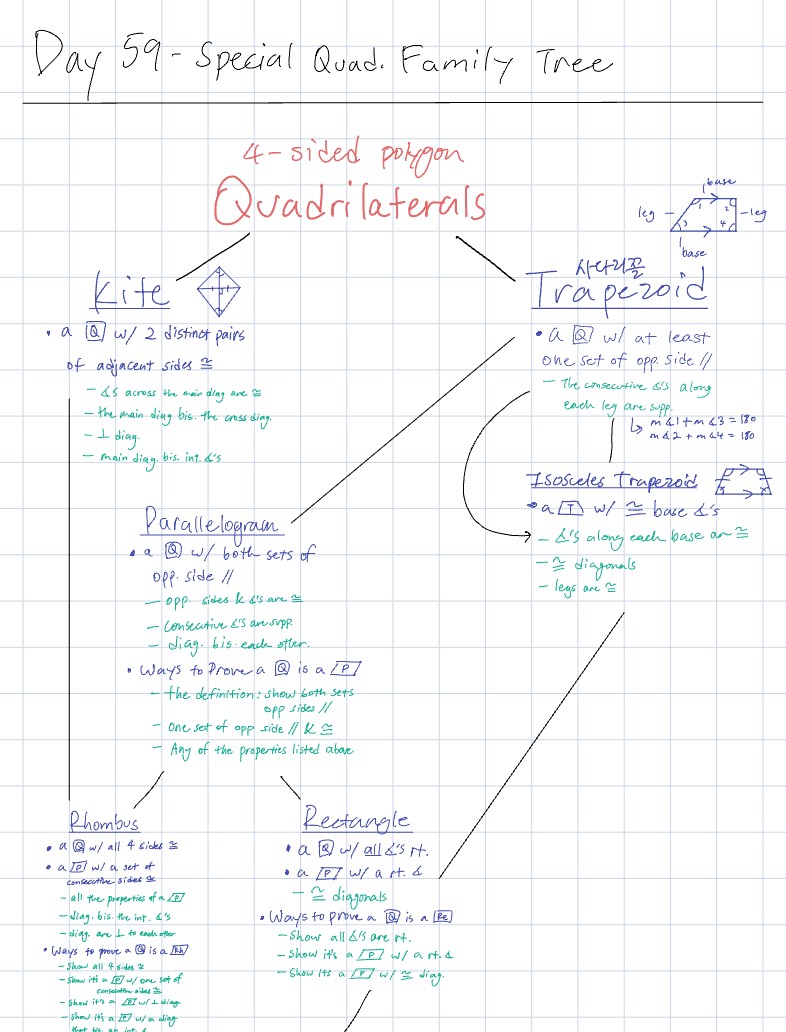 Geometry Special Quadrilaterals - Notability Gallery