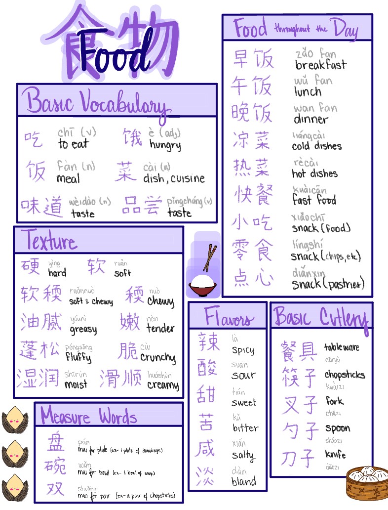 Food & Drinks (Chinese Version) - Notability Gallery