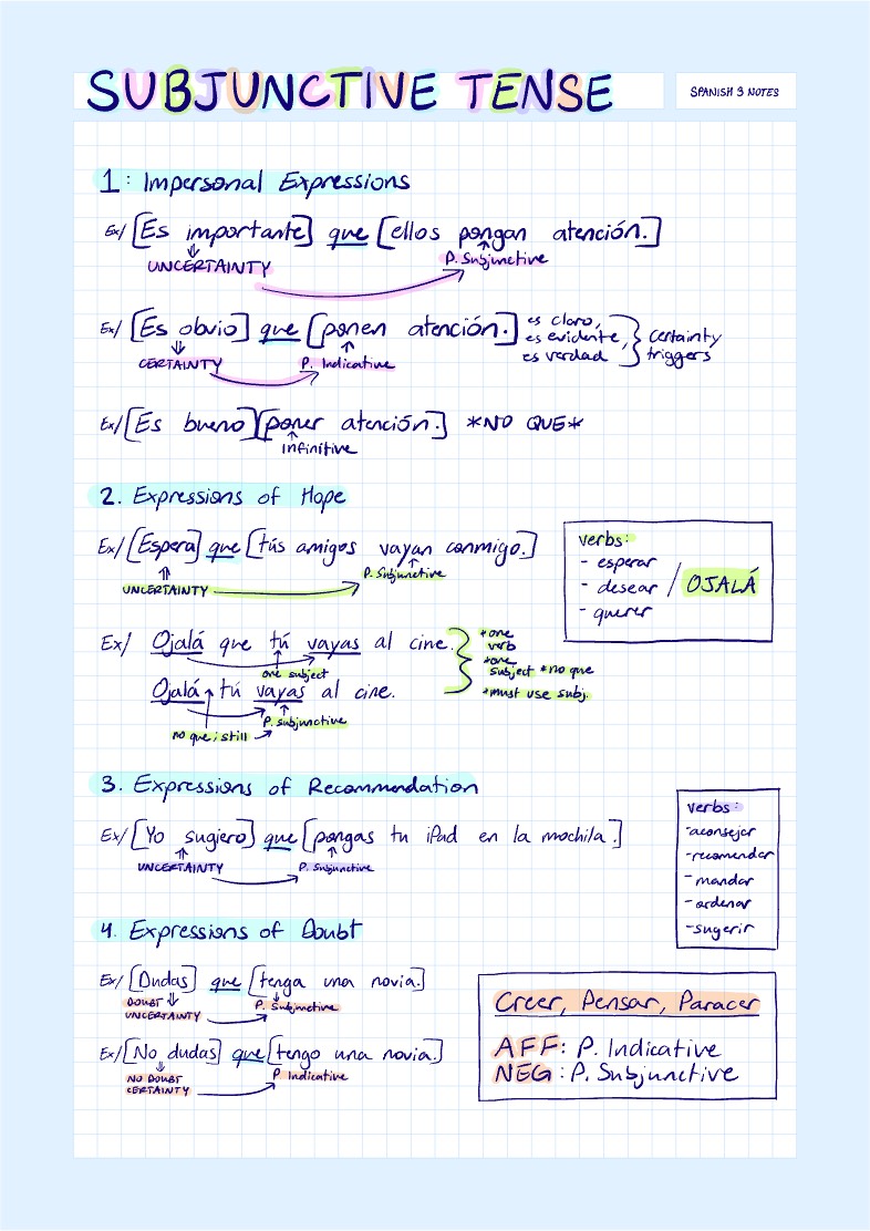 Subjunctive Notes : Spanish 3 - Notability Gallery